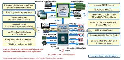 Intel Rocket Lake S Pcie Gen Notebookspec