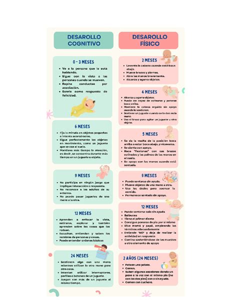 Hitos Del Desarrollo Por Meses Desarollo Desarollo Cognitivo FÍsico 0