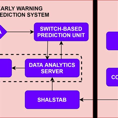 Rainfall Prediction Download Scientific Diagram
