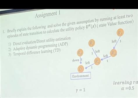 Solved Assignment 1 1 Briefly Explain The Following And