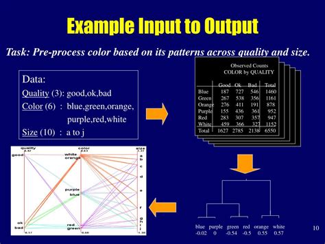 Ppt Multivariate Coarse Classing Of Nominal Variables Powerpoint