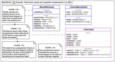 0802 The Sysmlv1 Valuetype Unit And Using Values Webel It Australia 0802 The Sysmlv1 Valuetype Unit And Using Values Webel It Australia