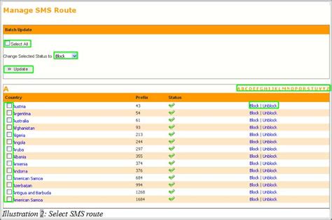 Bulk Sms Malaysia Manage Sms Route Lowest Price And Most Reliable