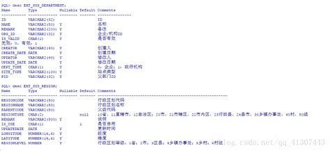 Oracle 数据字典详解 Csdn博客