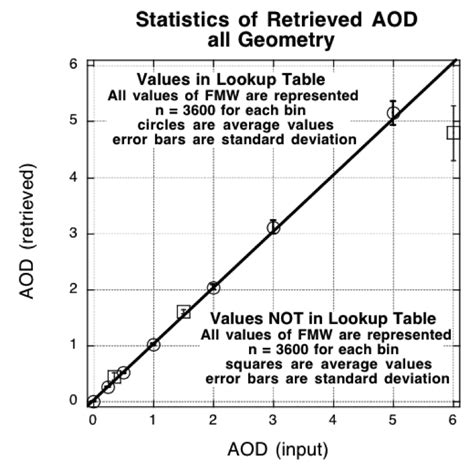 Atbd Land Algorithm Dark Target