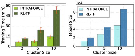 accuracy a and build time b of different trajectory predictors