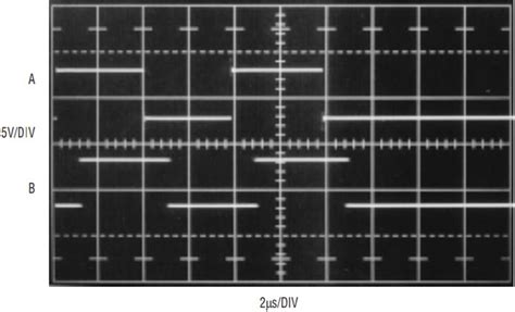 Isolated Rs485 Transceiver Breaks Ground Loops Analog Devices