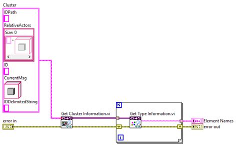 Openg Get Cluster Element Namesogtkvi Ni Community