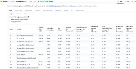 Zilliz Cloud Supports Models From Oss Voyageai And Openai Zilliz Blog