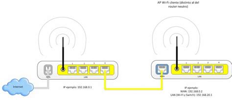 Wiki Router [daniwiki]