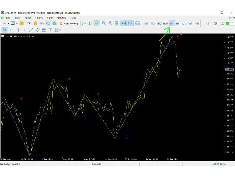 Zigzag Signal Mt5 Buy Trading Indicator For Metatrader 5