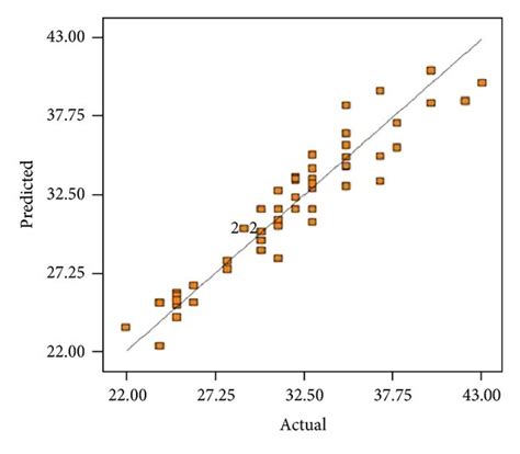 Response Surface Plot For Overcut A Interaction Plot Between Pulse Download Scientific