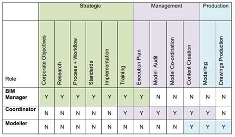 Bimengco On Linkedin Bim Management Bep Collaboration Bimengco