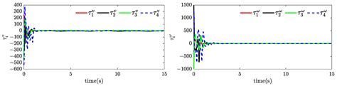 Path Guided Finite Time Formation Control Of Nonholonomic Mobile Robots Based On An Extended
