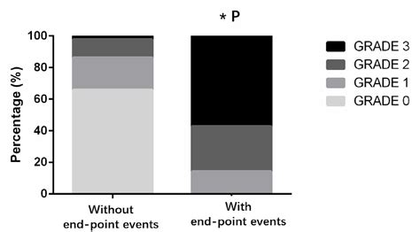 Figure 1 From Percutaneous Left Atrial Appendage Occlusion In Nonvalvular Atrial Fibrillation