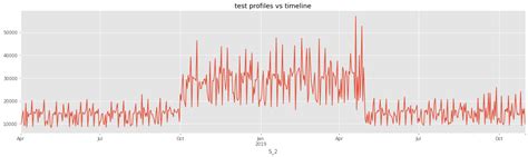 Credit Score Prediction Using Machine Learning Tpoint Tech
