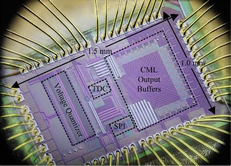Figure 1 From A Flash Based Non Uniform Sampling Adc With Hybrid Quantization Enabling Digital