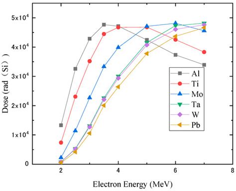 Electronics October 1 2023 Browse Articles