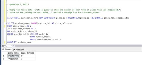 Abiodun Okunloye On Linkedin 30dayssqlchallenge Sql Dataanalyst