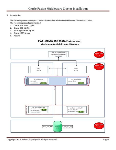 Soa Osb Suite Cluster Installation