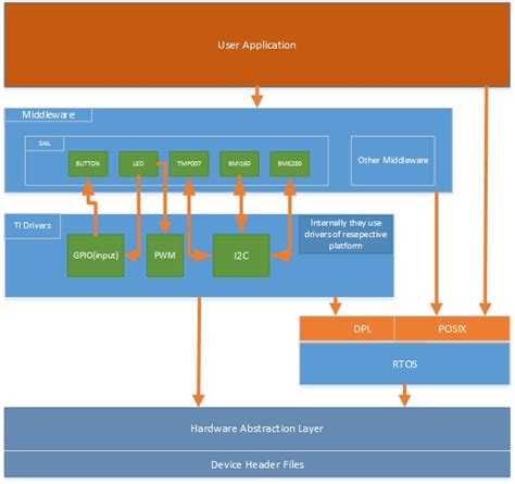 Introduction — Simplelink Tm Sensor And Actuator Plugin Users Guide 1