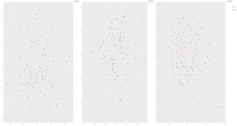 R Plotly Of Multiple Plots With Shared Legend Stack Overflow