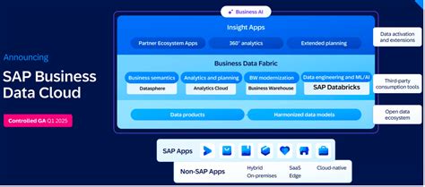 sap business data cloud the next evolution of sap datasphere interdobs