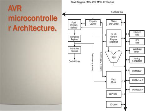 PPT AVR Microcontroller PowerPoint Presentation ID