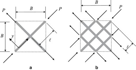 Truss Lattice Configuration A N 1 B N 2 Download Scientific Diagram