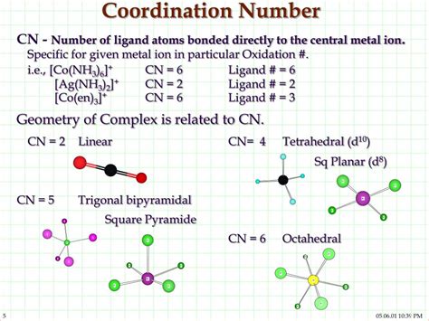 Ppt Nomenclature And Coordination Chem Powerpoint Presentation Id 4817479