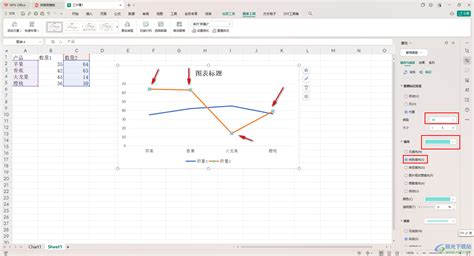 Excel折线图怎么加圆点？ Wps Excel折线图添加圆点的方法 极光下载站