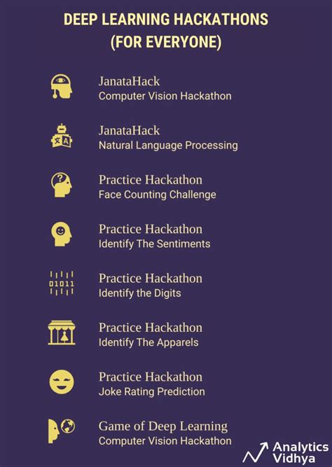 Datasets Naturallanguageprocessing Computervision Deeplearning Kunal Jain