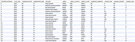 Implementing Sql In Mysql Structured Query Language Sql Is A By Sammy Medium