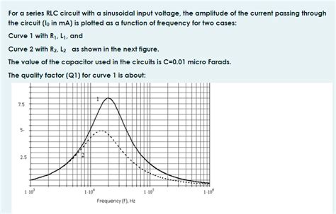 solved for a series rlc circuit with a sinusoidal input