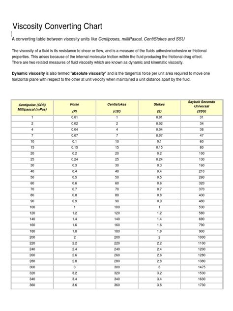 Viscosity Unit Conversion Chart Pdf Viscosity Gases
