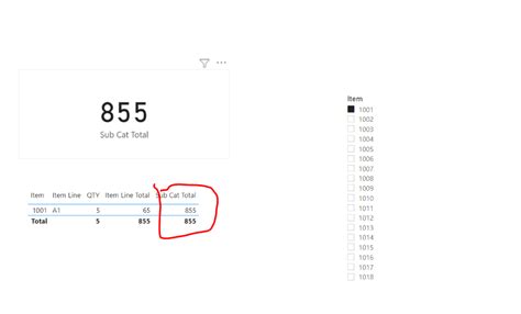Solved Different Level Of Summary Based On Slicer Value Microsoft