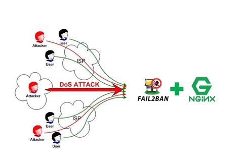 Setting Up A Dns Over Doh Proxy For Your Openwrt Router