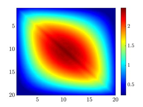 8 The Recovered Covariance Matrices Of Position And Velocity In The Download Scientific