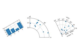 Matplotlib Patches Polygon Matplotlib Documentation