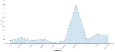 Set Axis Range Charts Usage Helical Insight