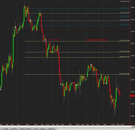 Fibonacci Extension Tutorial Forex Factory