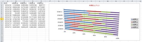 Excel Vba 棒グラフchartを作成する やさしいexcelvba