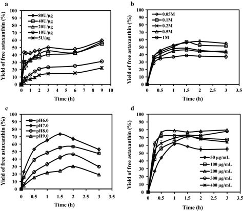 Efficient Heterologous Expression Of An Alkaline Lipase And Its Application In Hydrolytic