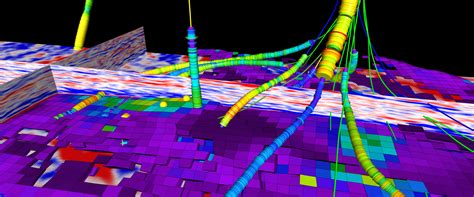 4d Visualization Analysis Software For Reservoir Simulation And Modeling Coviz 4d