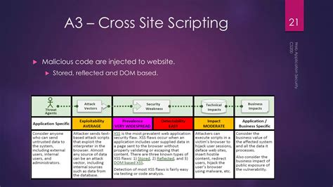 Web Application Security I Pdf