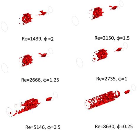 Vortex Formation Contours Depending On The Reynolds Number And