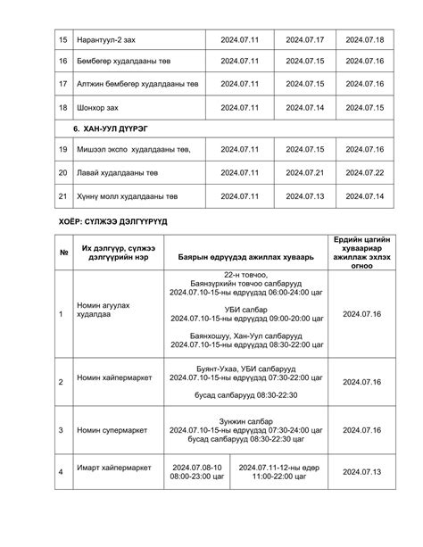 Наадмын өдрүүдэд сүлжээ дэлгүүр худалдааны төвүүдийн ажиллах цагийн хуваарь