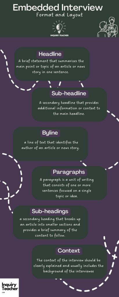 The Art Of Embedded Interviews A Guide For Teachers And Students