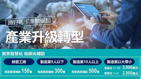 疫後拚產業升級轉型 經濟部最高補助3千萬元 自由財經