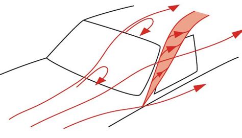 Typical Vortex Structure Around The A Pillar Adapted °6